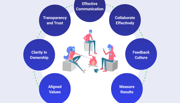 Modern Management Styles for High-Performance Teams